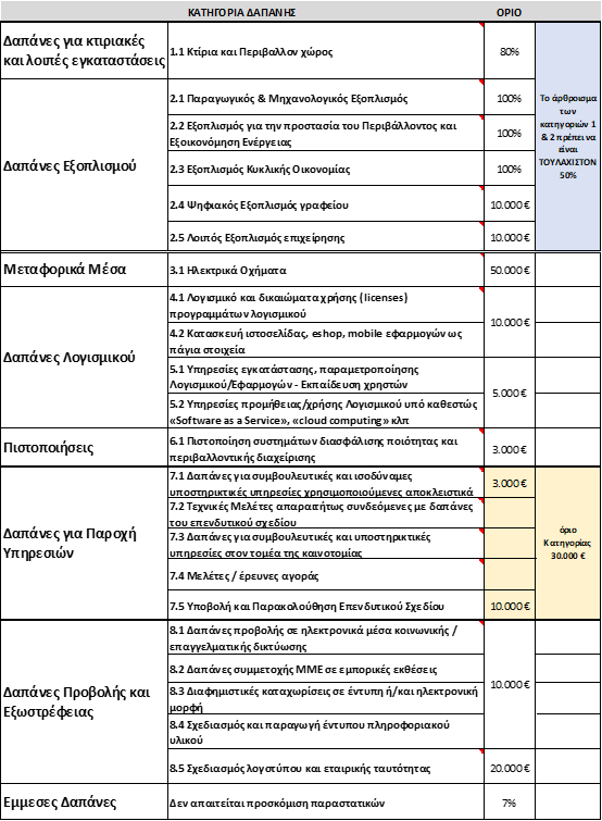 ΕΣΠΑ ΓΙΑ ΙΔΡΥΣΗ ΝΕΩΝ ΕΠΙΧΕΙΡΗΣΕΩΝ - ΕΝΑΡΞΗ ΥΠΟΒΟΛΗΣ ΑΙΤΗΣΕΩΝ - OWLnFOX ...